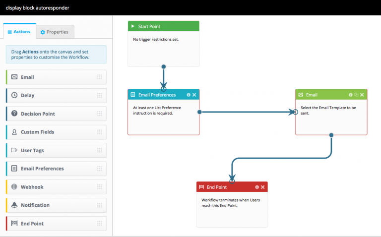 Email Marketing Automation or the Emperor's new clothes?