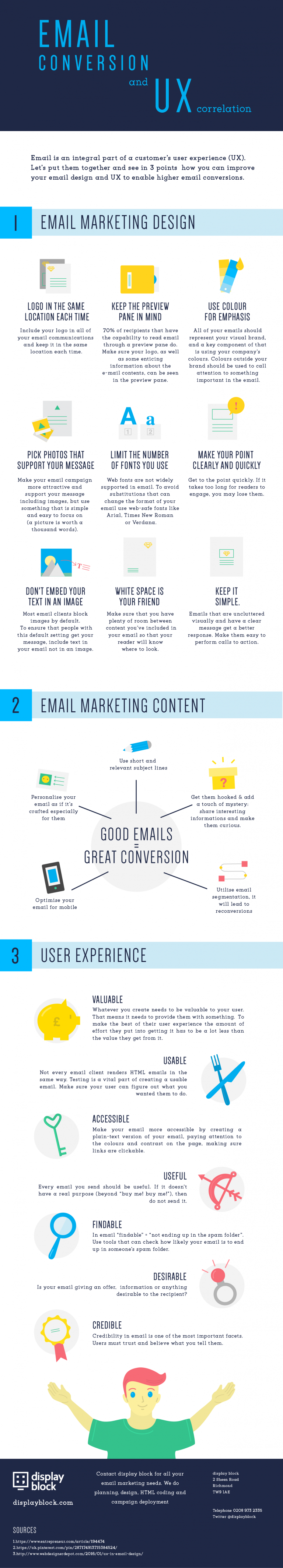 Email Conversion and UX Correlation infographic